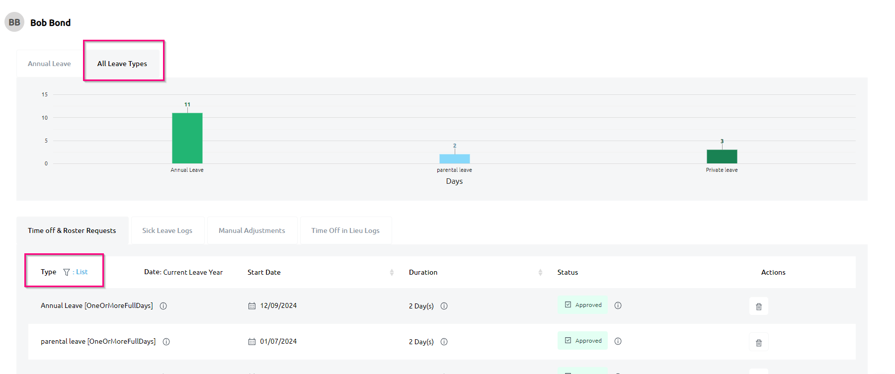 Time Off Leave Graphs