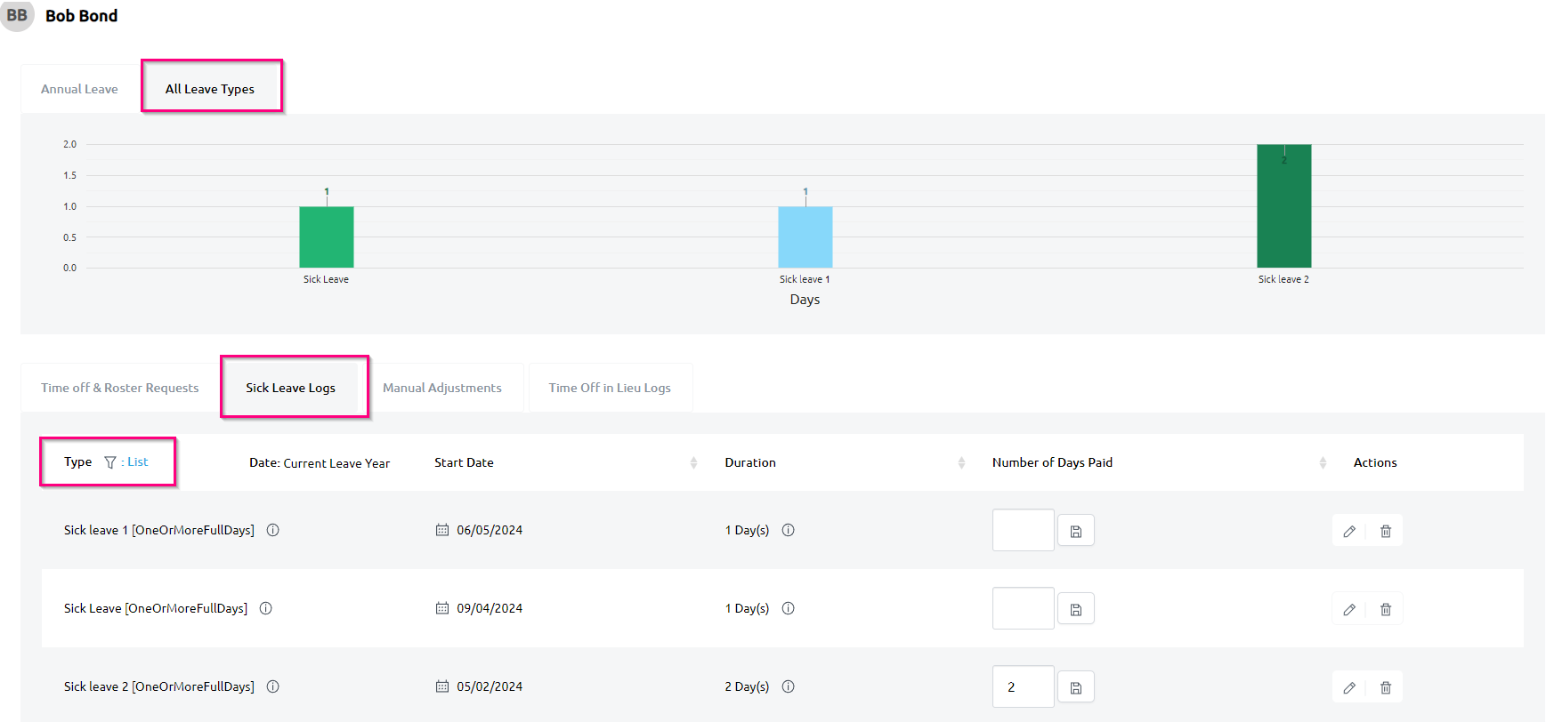 Time Off Leave Graphs