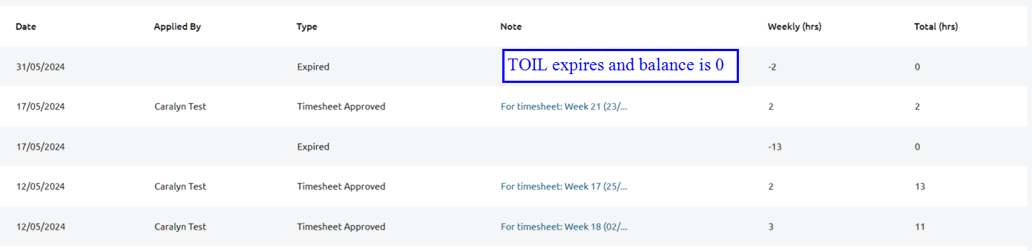 Types of TOIL (Time off in Lieu)