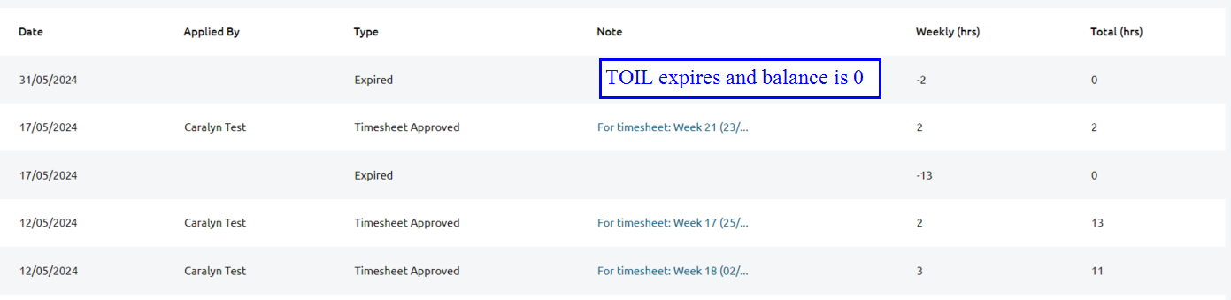Types of TOIL (Time off in Lieu)