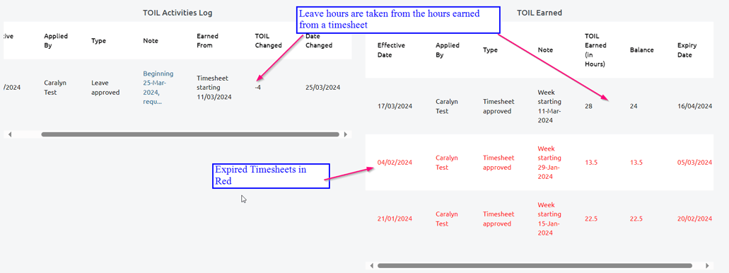 Types of TOIL (Time off in Lieu)