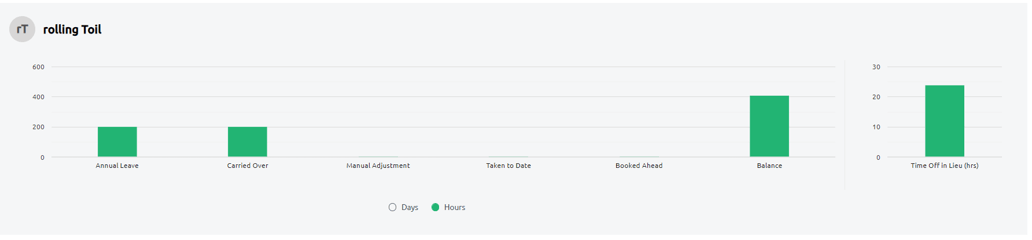 Types of TOIL (Time off in Lieu)