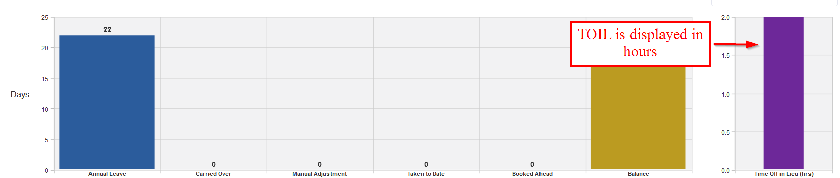 Using TOIL as Flexi-Time